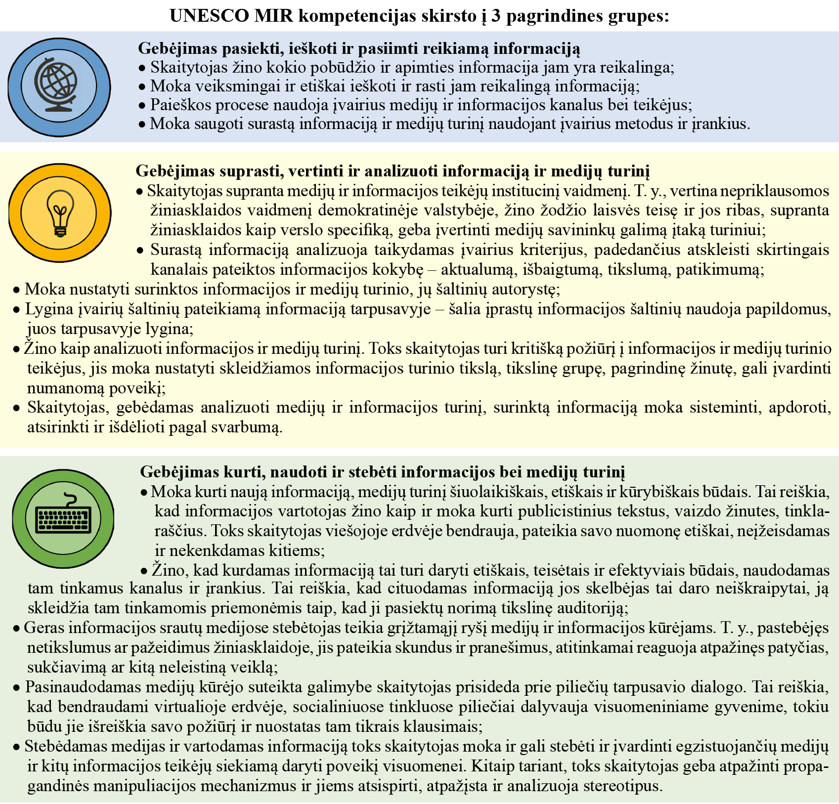 Medijų ir informacinis raštingumas – kas tai yra ir kodėl mums tai turi ...