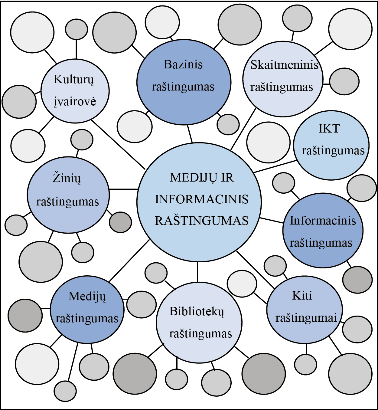 Medijų ir informacinis raštingumas – kas tai yra ir kodėl mums tai turi ...