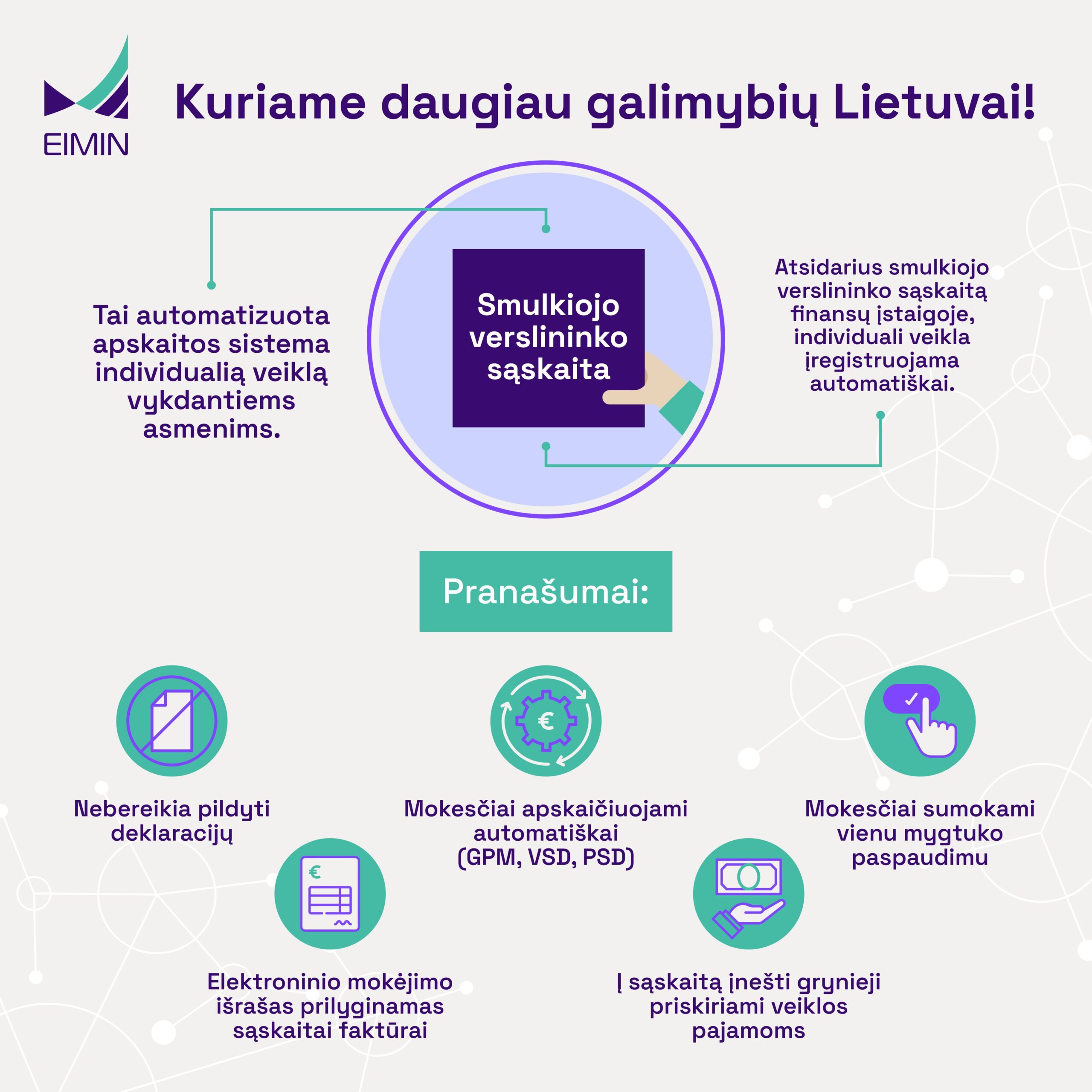 Naujovė savarankiškai dirbantiesiems – finansų tvarkymas ir apskaita ...