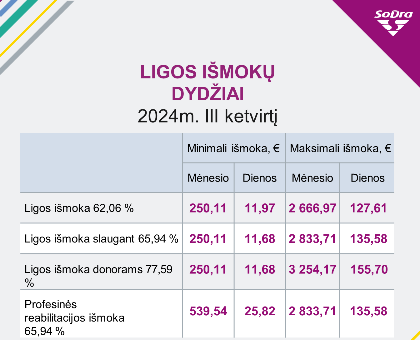 Naujos „Sodros" išmokų ribos • Suvalkietis